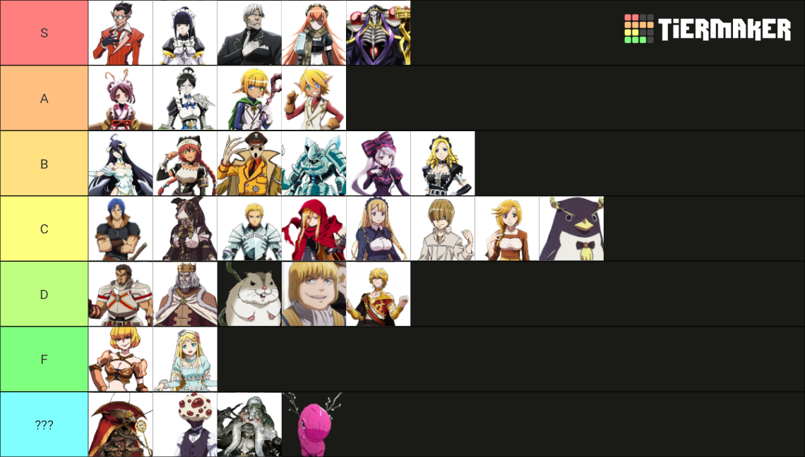 Rank Overlord Characters (FIXED) Tier List (Community Rankings) - TierMaker