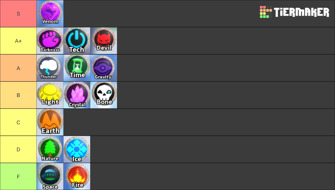 Elemental Powers Tycoon Tier List (Community Rankings) - TierMaker