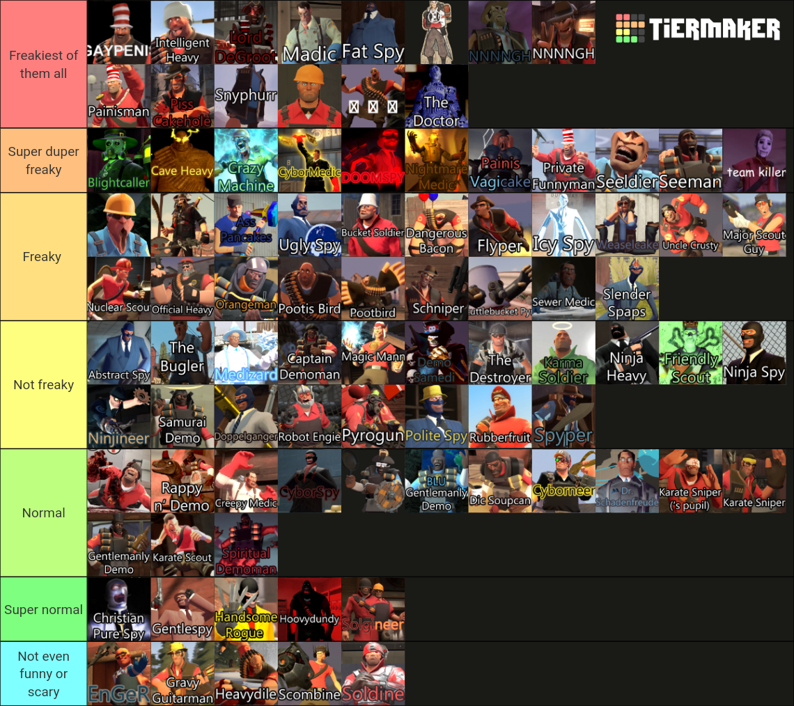 TF2 Freaks Tier List (Community Rankings) - TierMaker
