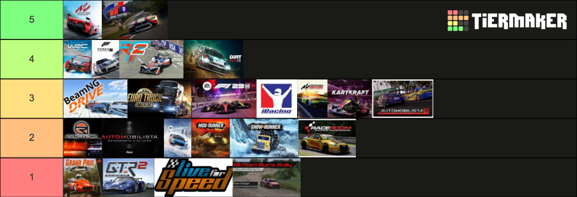 Best Driving/Racing Simulator - Graphics Tier List (Community Rankings ...