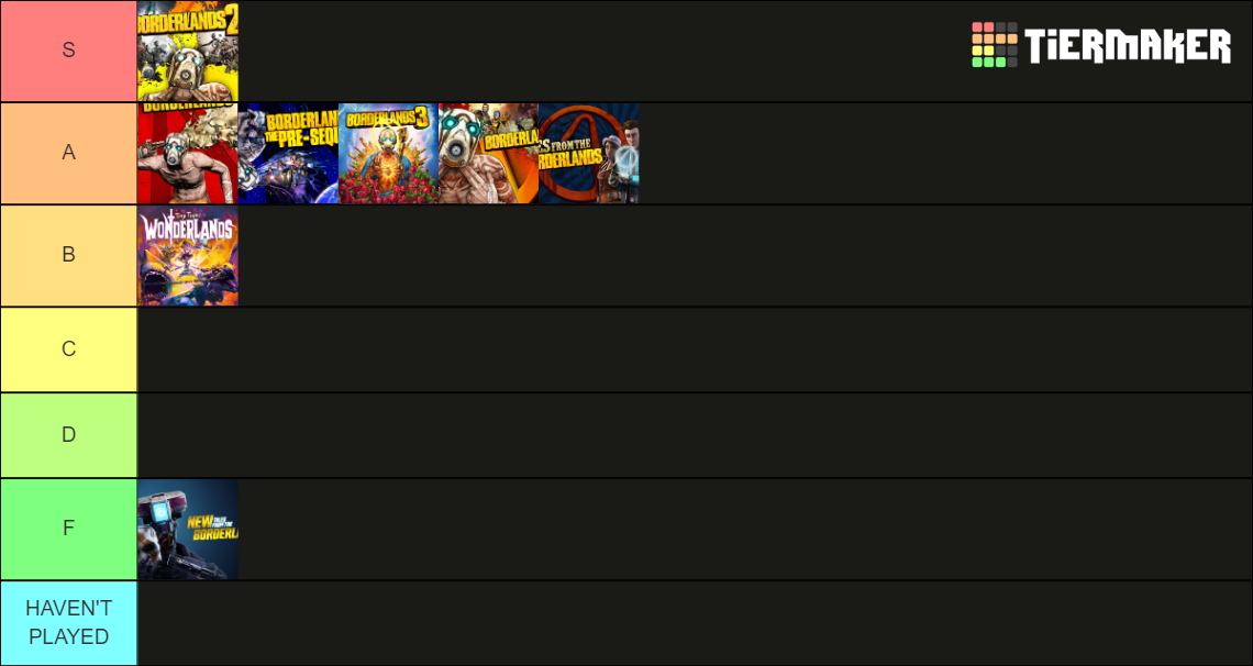 All Borderlands Games 2023 Tier List (Community Rankings) - TierMaker