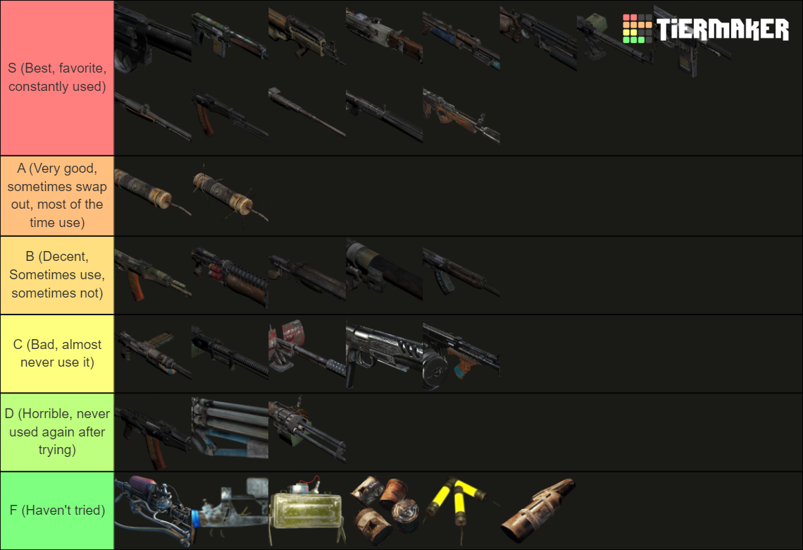 Metro Weapons Tier List (Community Rankings) - TierMaker