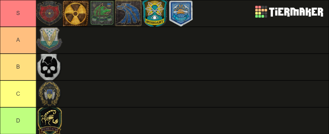 Stalker Factions Tier List (Community Rankings) - TierMaker