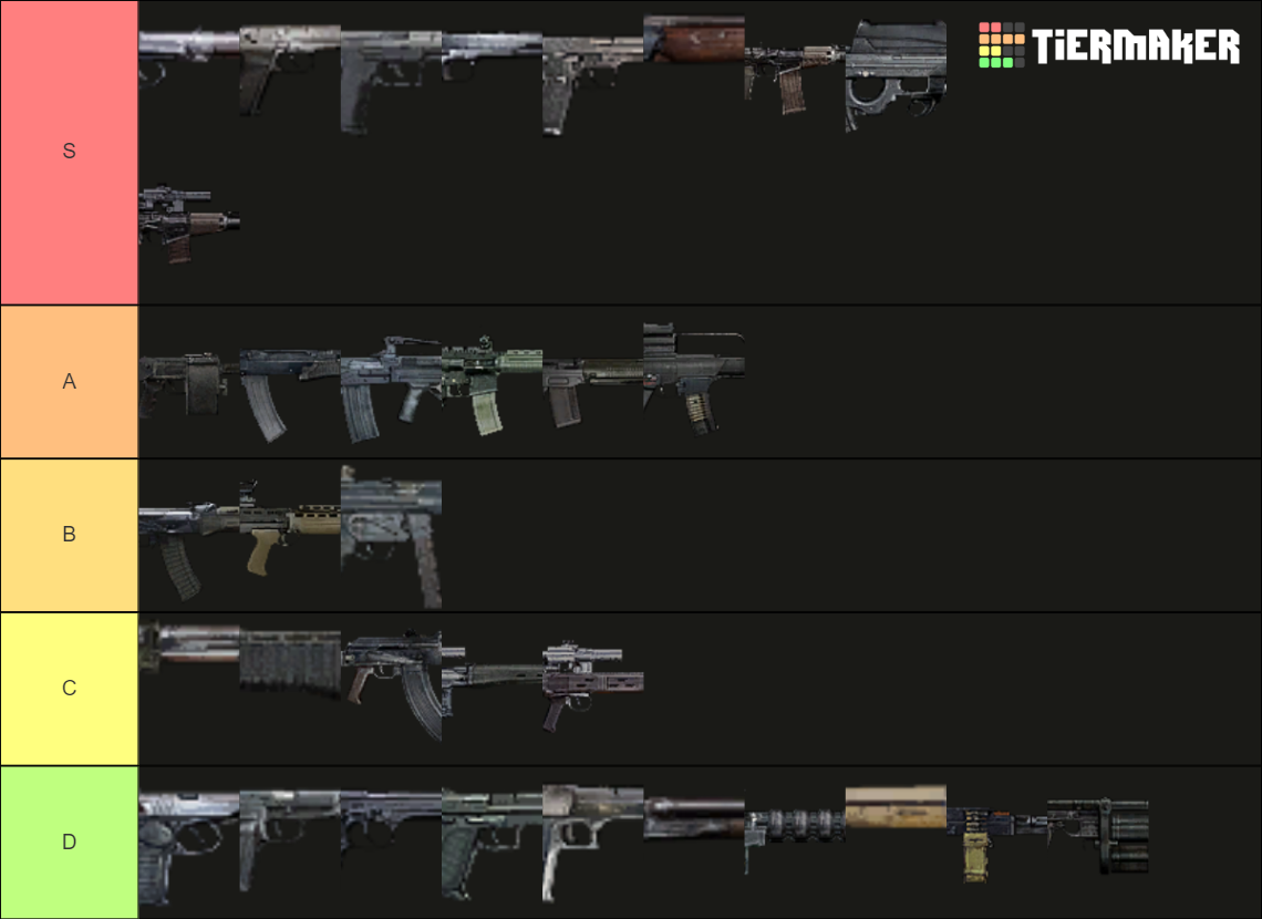Stalker weapon Tier List (Community Rankings) - TierMaker