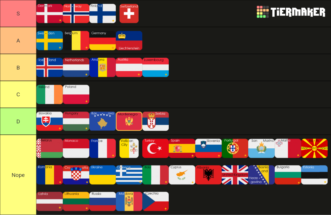 European Countries but labeled (47 Countries) Tier List (Community ...