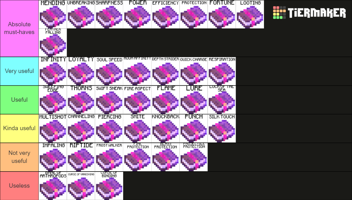 Minecraft Enchants Tier List (Community Rankings) - TierMaker