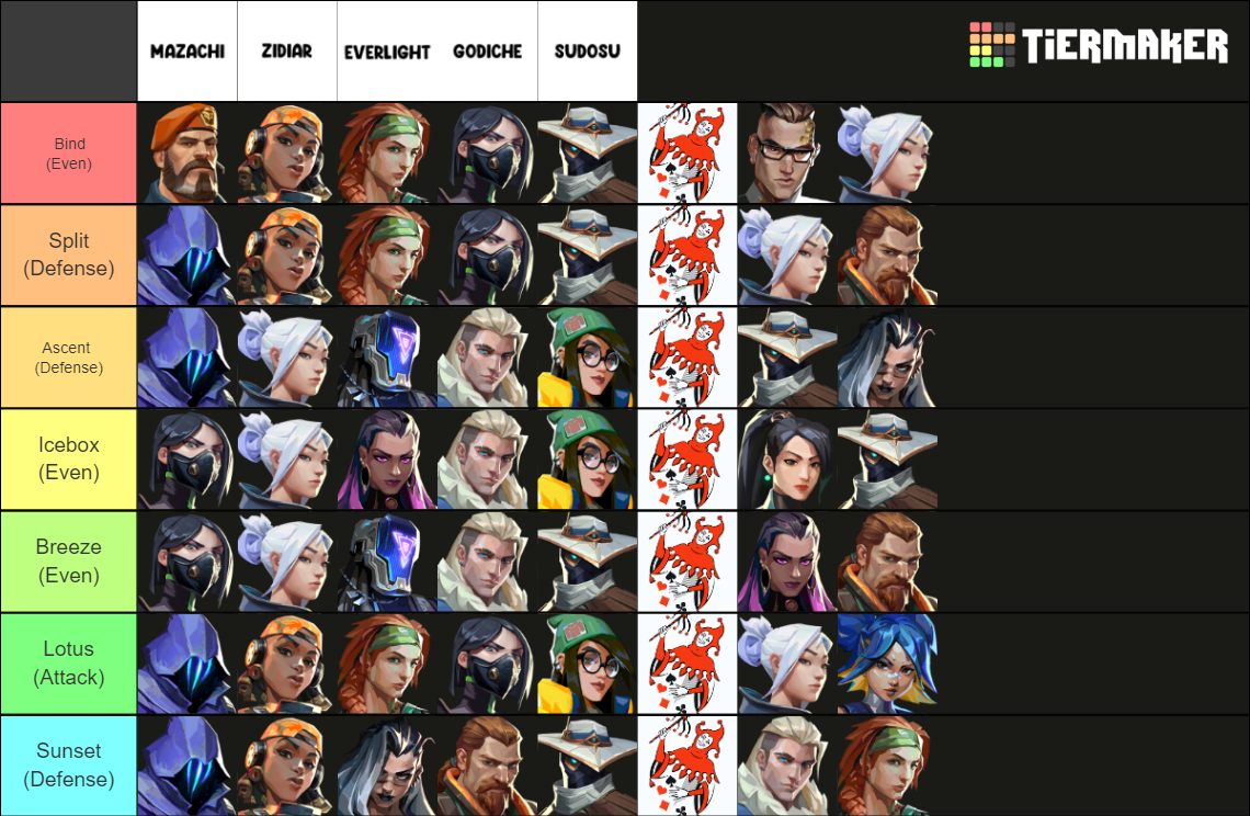 Valorant Team Composition Maker (May 2022) Tier List (Community ...