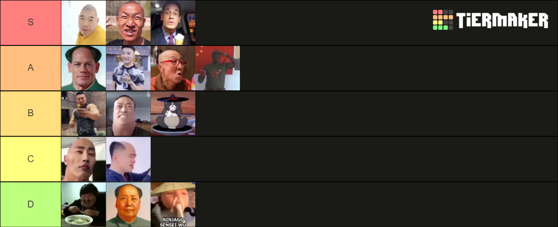 Chinese Citizens Tier List (Community Rankings) - TierMaker