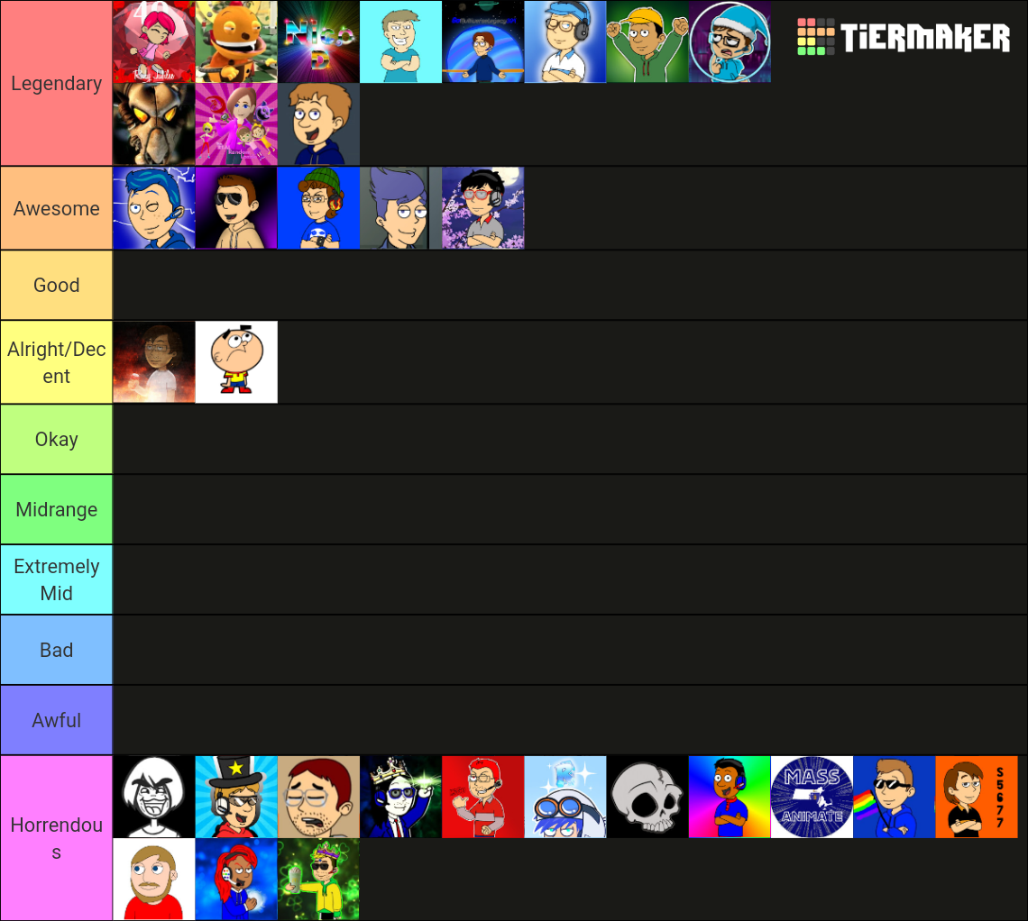The Ultimate GoAnimate Tier List (Community Rankings) - TierMaker