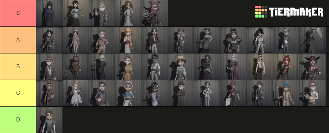 Identity V (3D) "Journalist" Included Tier List (Community Rankings ...