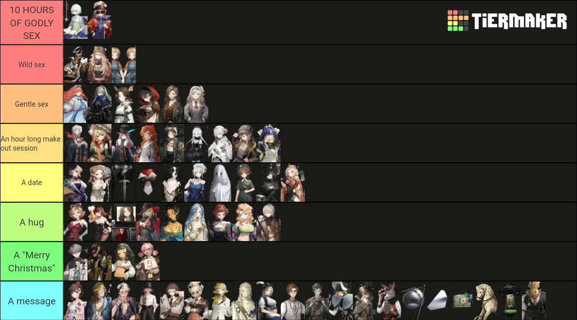 Reverse:1999 (Chars up to 1.4) Tier List (Community Rankings) - TierMaker