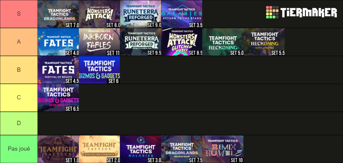 TFT Sets (1-12) Tier List (Community Rankings) - TierMaker