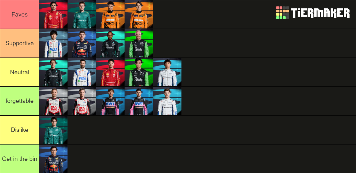 F1 2024 Grid Tier List (Community Rankings) - TierMaker