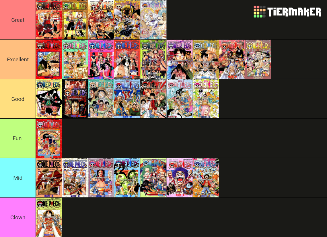 All one piece arcs (1997-2024) Tier List (Community Rankings) - TierMaker