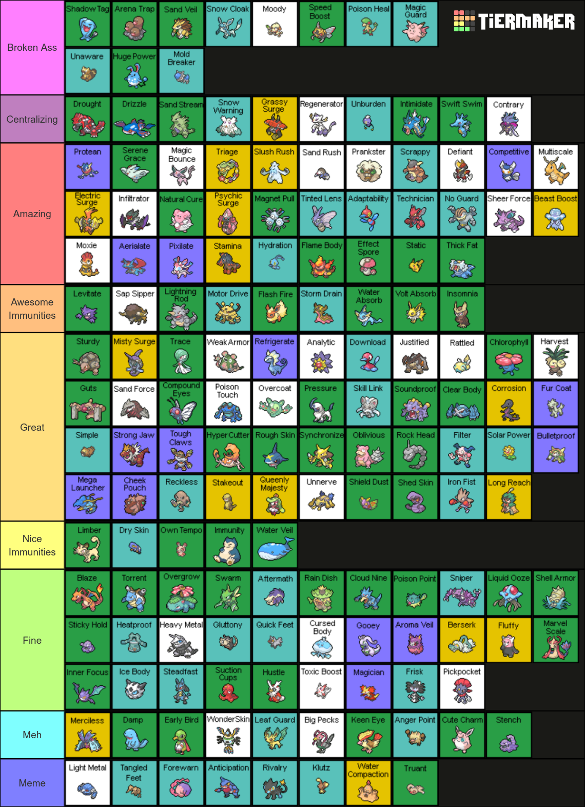 All Pokémon Abilities Tier List (Community Rankings) - TierMaker