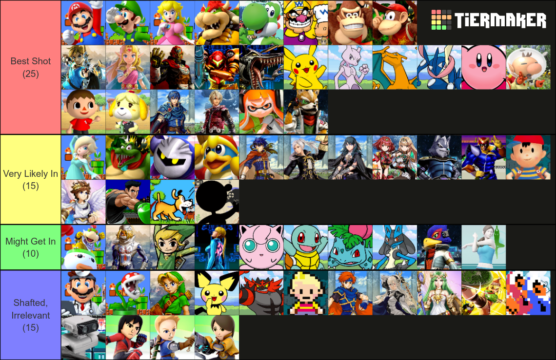 Super Smash Bros. Roster Builder Tier List (Community Rankings) - TierMaker