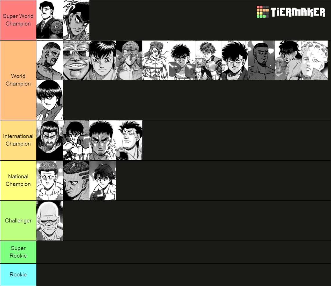 Hajime No Ippo Boxers Tier List (Community Rankings) - TierMaker