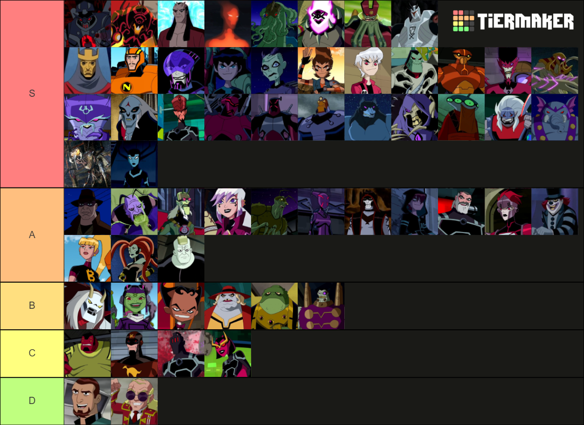 Ben 10 Villains (Original Continuity) Tier List (Community Rankings ...