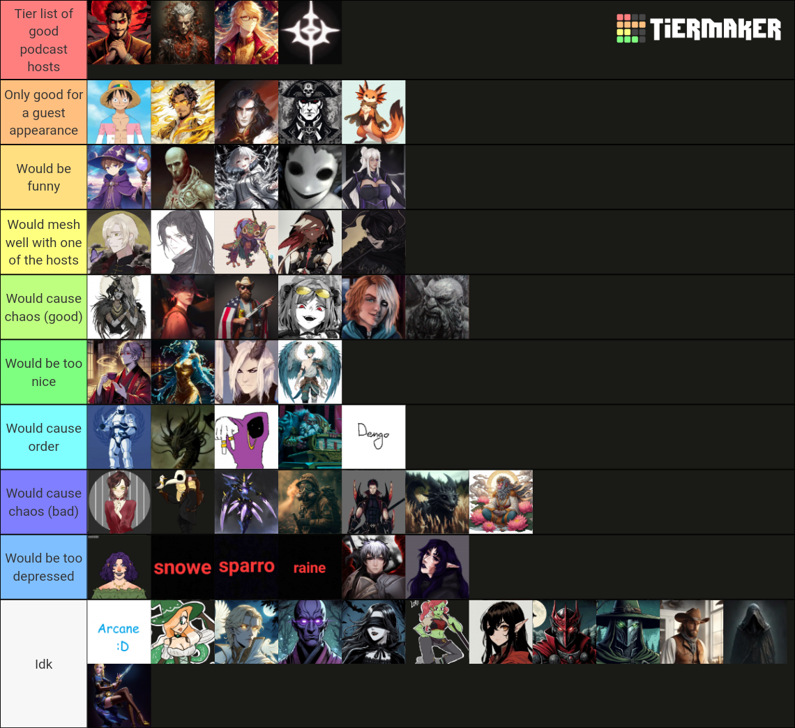 Wizardposting Tierlist Tier List (Community Rankings) - TierMaker
