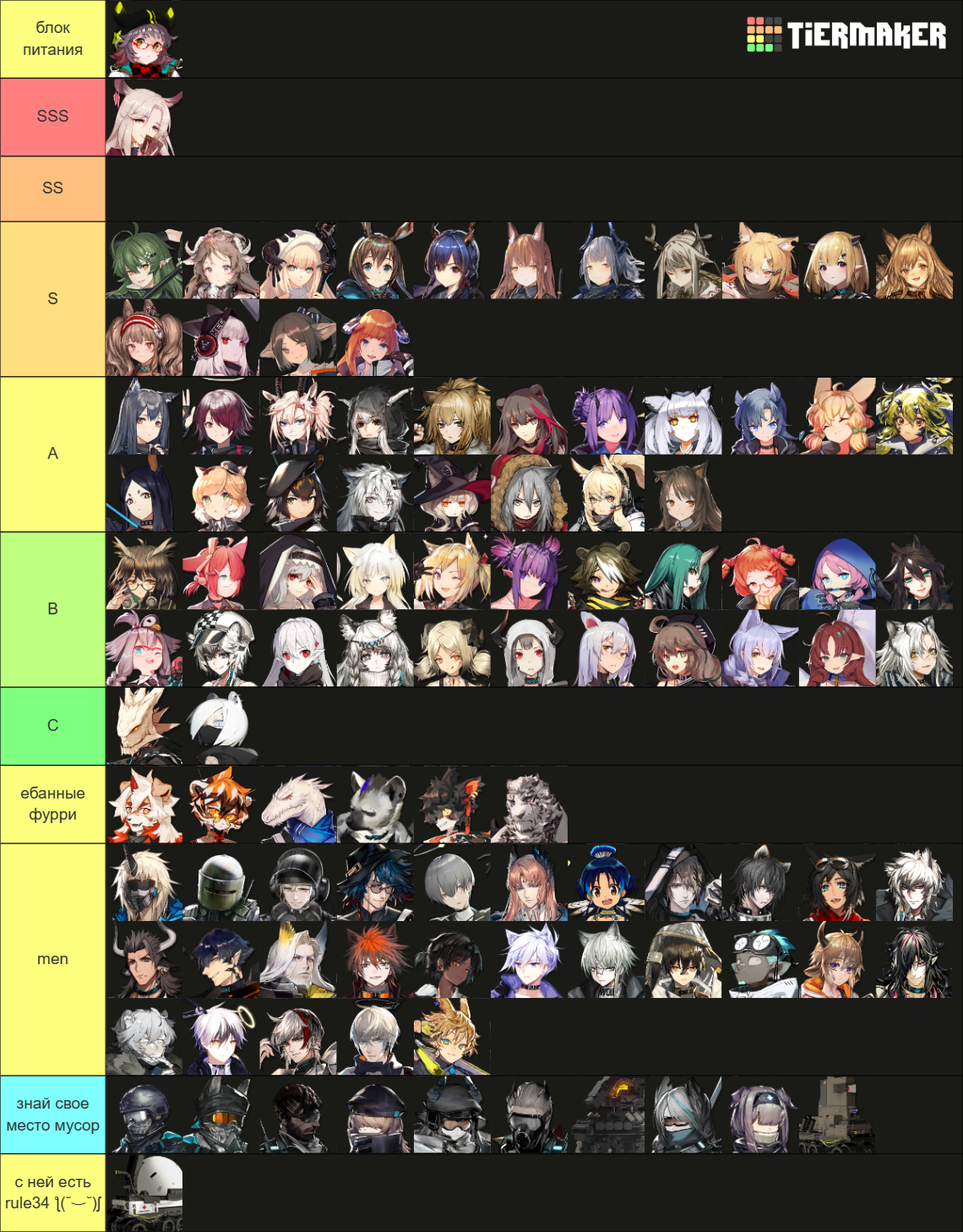 Arknights All Playable Characters Tier List (Community Rankings ...