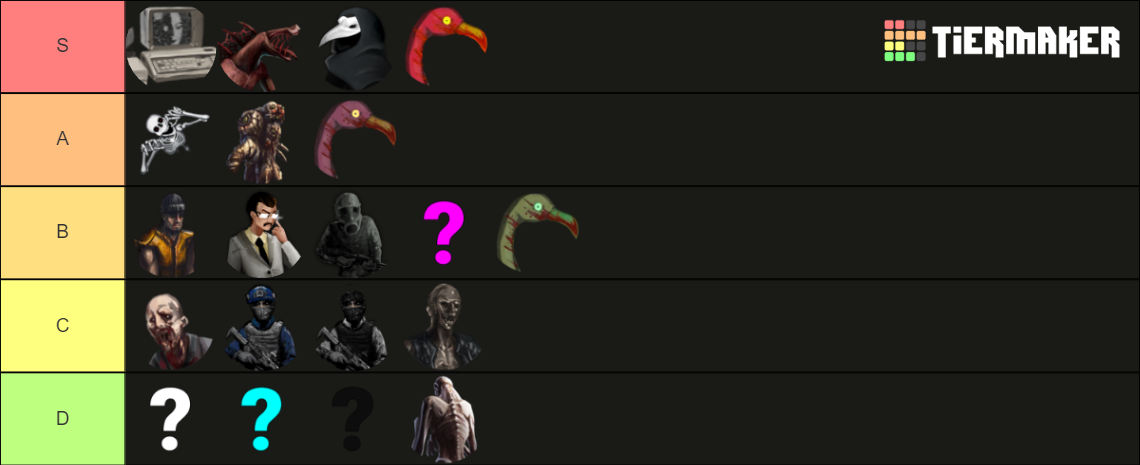 SCP:SL Playable Role Tier List (Community Rankings) - TierMaker
