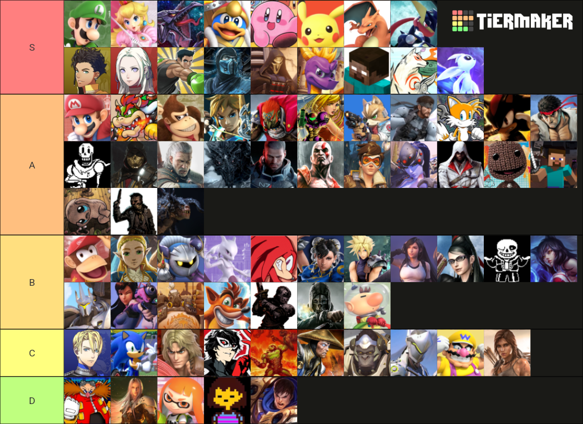 250+ Video Game Characters! Tier List (Community Rankings) - TierMaker