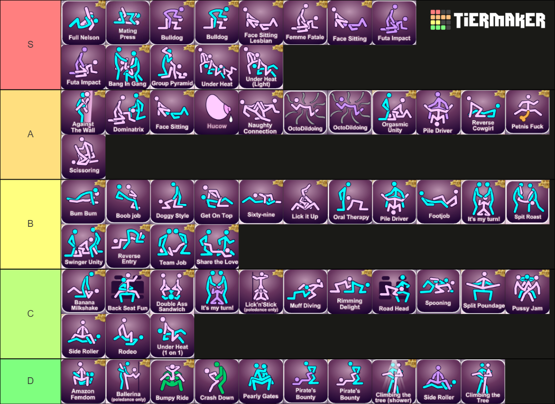 New Update MNFCLUB POSES Tier List (Community Rankings) - TierMaker