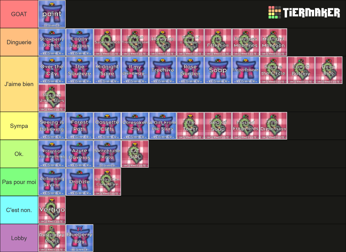 Celeste Strawberry Jam Collab (v1.1) Tier List (Community Rankings ...