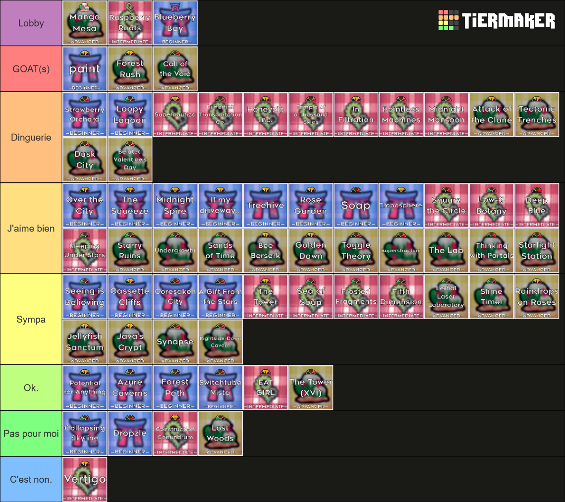 Celeste Strawberry Jam Collab (v1.1) Tier List (Community Rankings ...