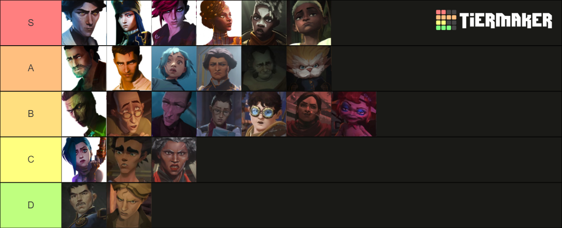Arcane Character List Tier List (Community Rankings) - TierMaker
