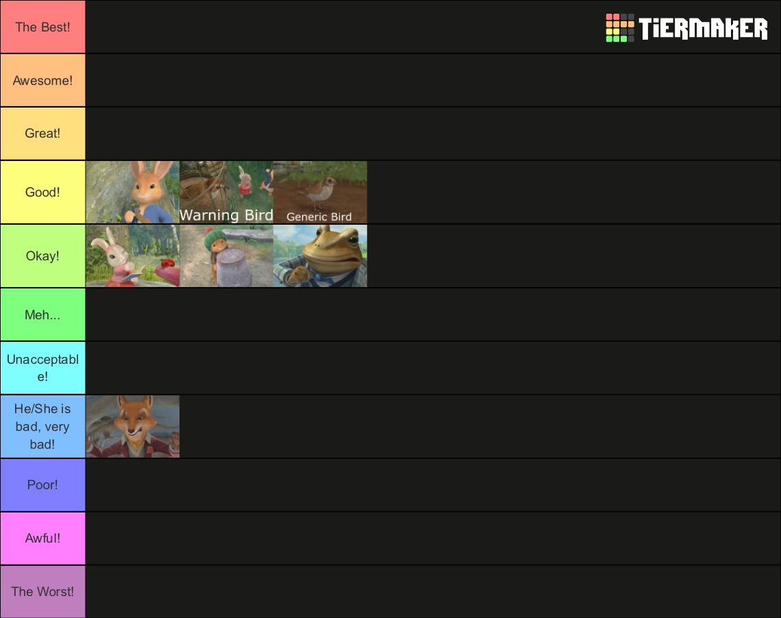 Peter Rabbit (2012) Characters Tier List (Community Rankings) - TierMaker