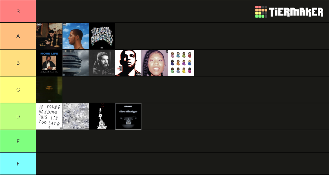 Drake Albums 2022 Tier List (Community Rankings) - TierMaker