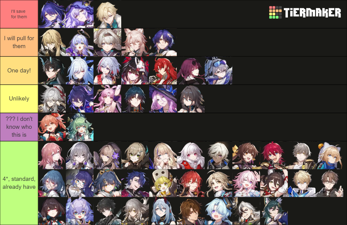 HSR Character Ranking (2.3+) Tier List (Community Rankings) - TierMaker