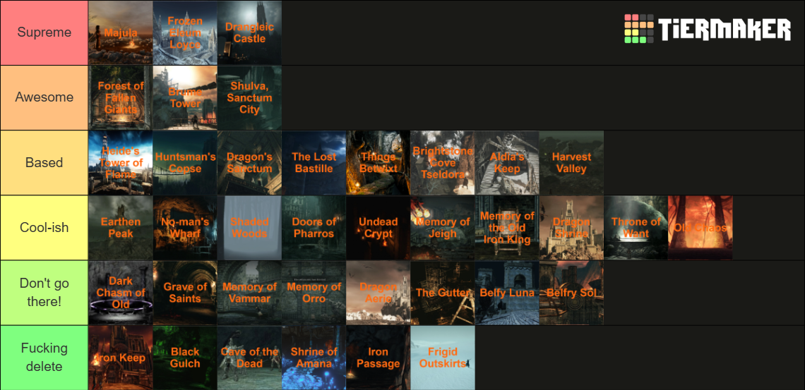Dark Souls 2 Areas (Dark Souls 2 Levels) Tier List (Community Rankings ...