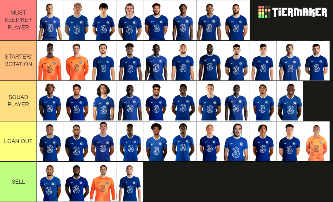 CHELSEA SQUAD 2022/2023 Tier List (Community Rankings) - TierMaker