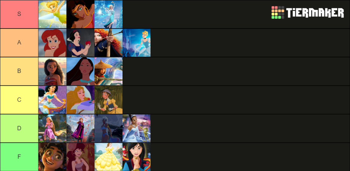 Disney Princess Tier List (Community Rankings) - TierMaker