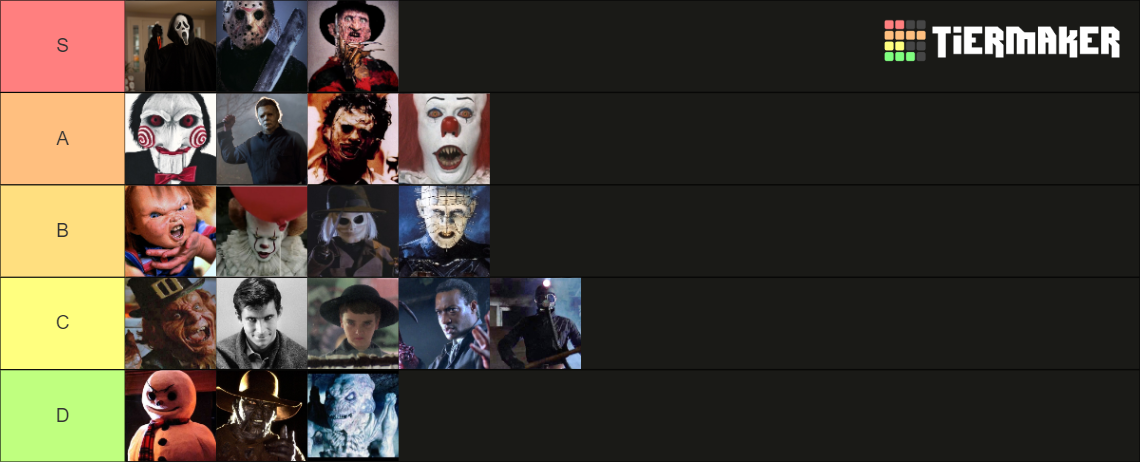 Slasher Villain Tierlist Tier List (Community Rankings) - TierMaker