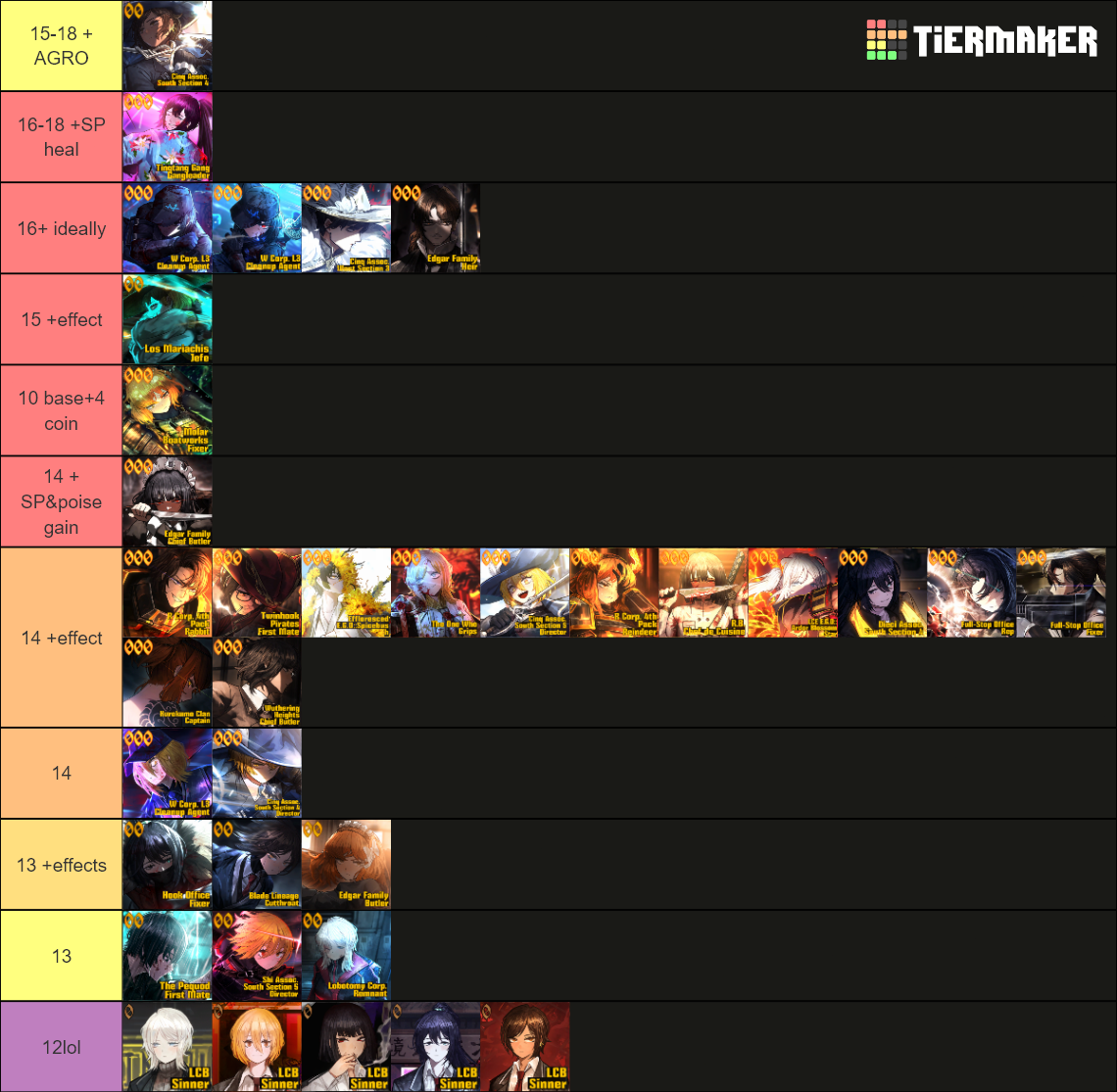 Limbus Company All IDs and EGO (Updated Often) Tier List (Community ...