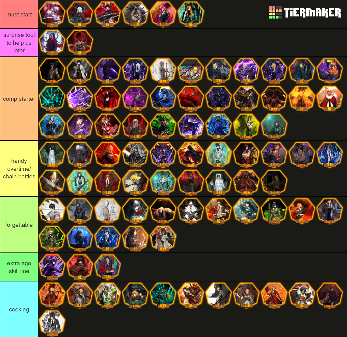 Limbus Company EGO List [4/18/2025] Tier List (Community Rankings ...