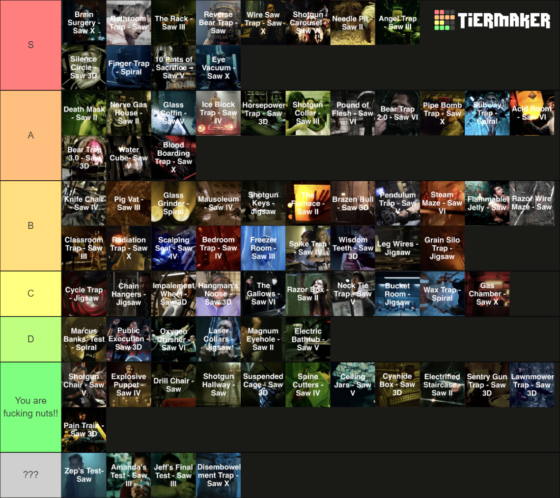 All 78 Saw Traps (Saw-Saw X) Tier List (Community Rankings) - TierMaker