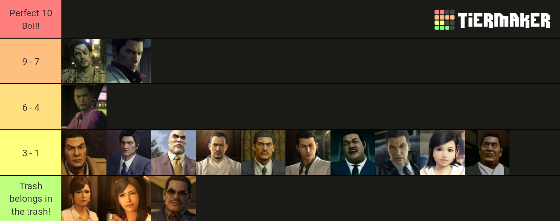 Yakuza Kiwami Character Rank List Tier List (Community Rankings ...