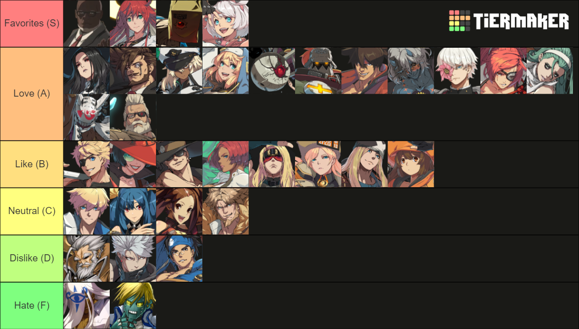 All Guilty Gear Characters (as of Strive S3) Tier List (Community ...