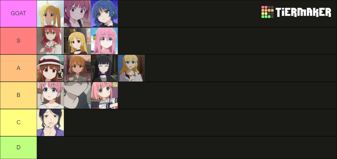 bocchi the rock anime characters only Tier List (Community Rankings ...