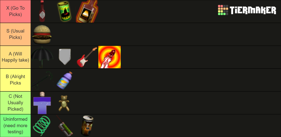 Combat Initiation Gears (v2.0.0) Tier List (Community Rankings) - TierMaker