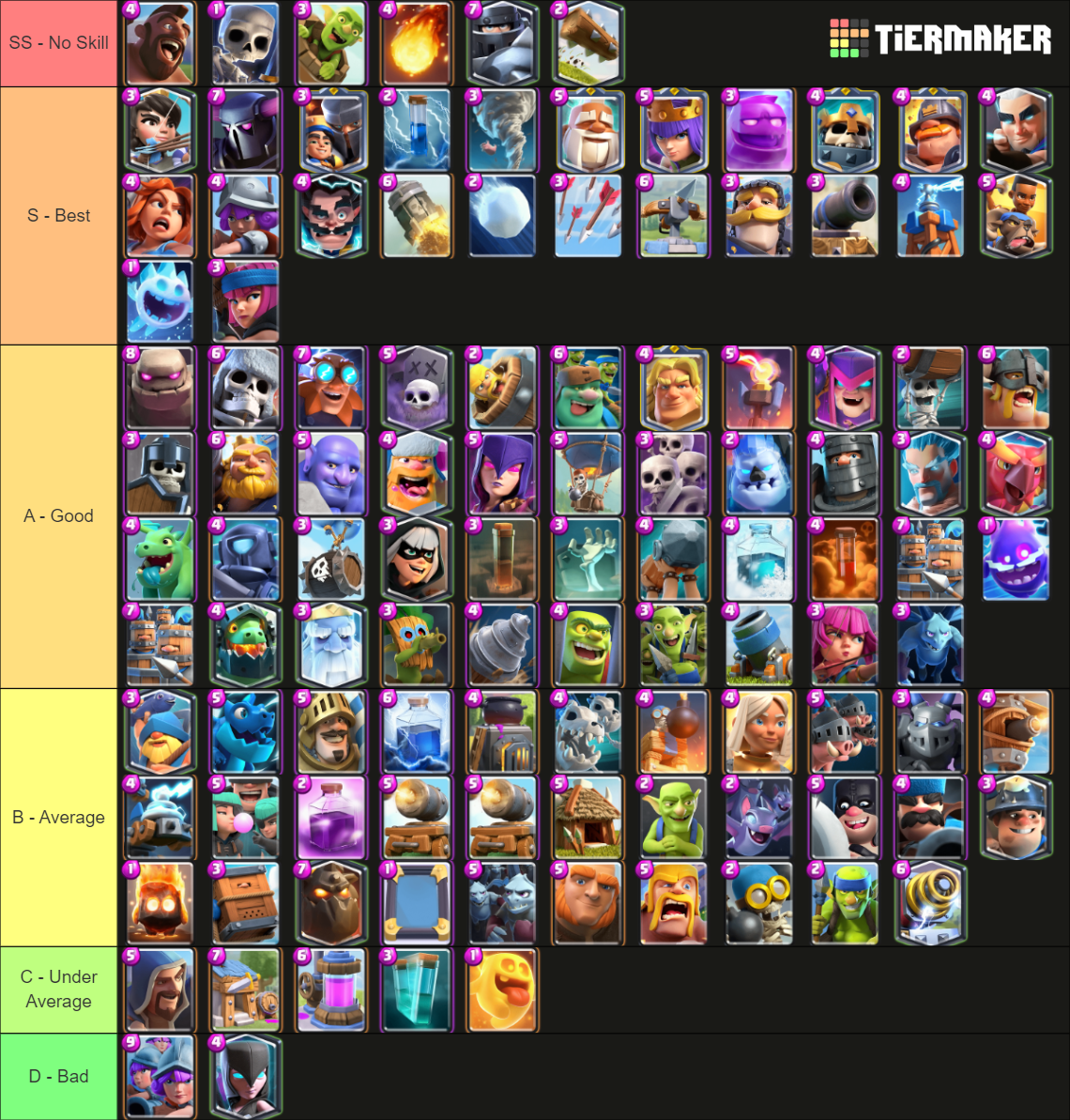 Clash Guy’s Clash Royale Cards/Evolutions/Super (100+) Tier List (Community Rankings) - TierMaker