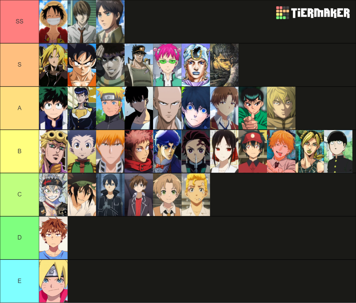 Best anime main characters Tier List (Community Rankings) - TierMaker