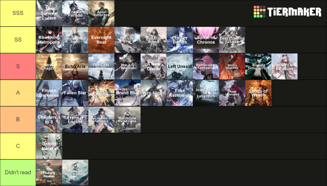 Punishing: Gray Raven Story Chapters Tier List (Community Rankings ...