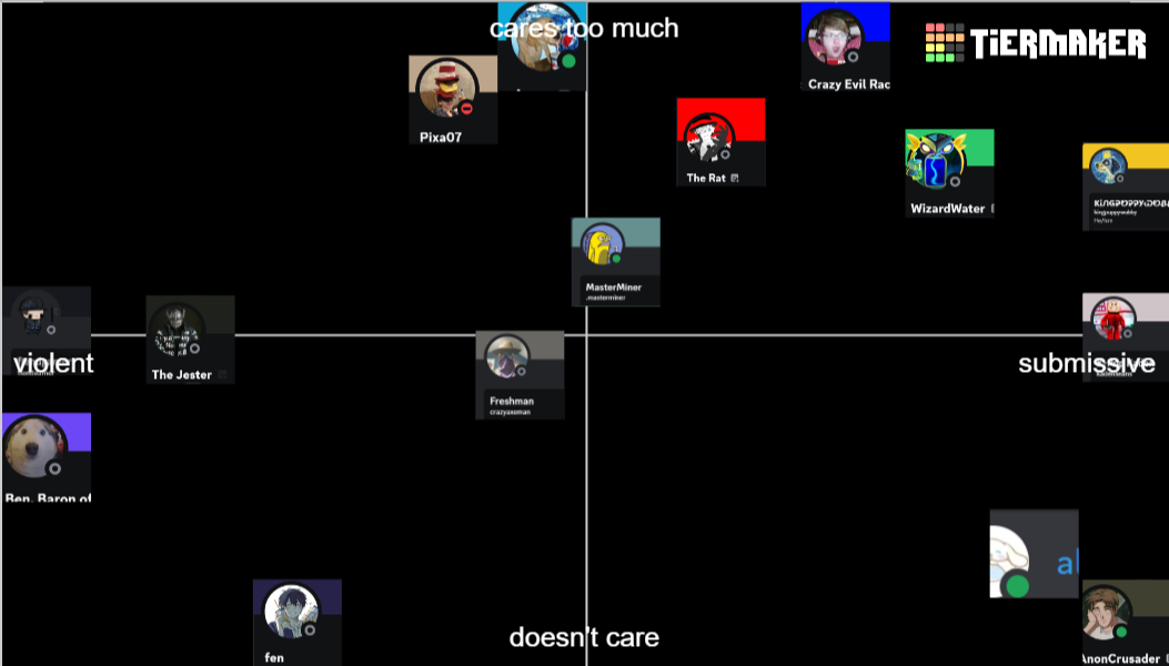 New Alignment Charts - TierMaker