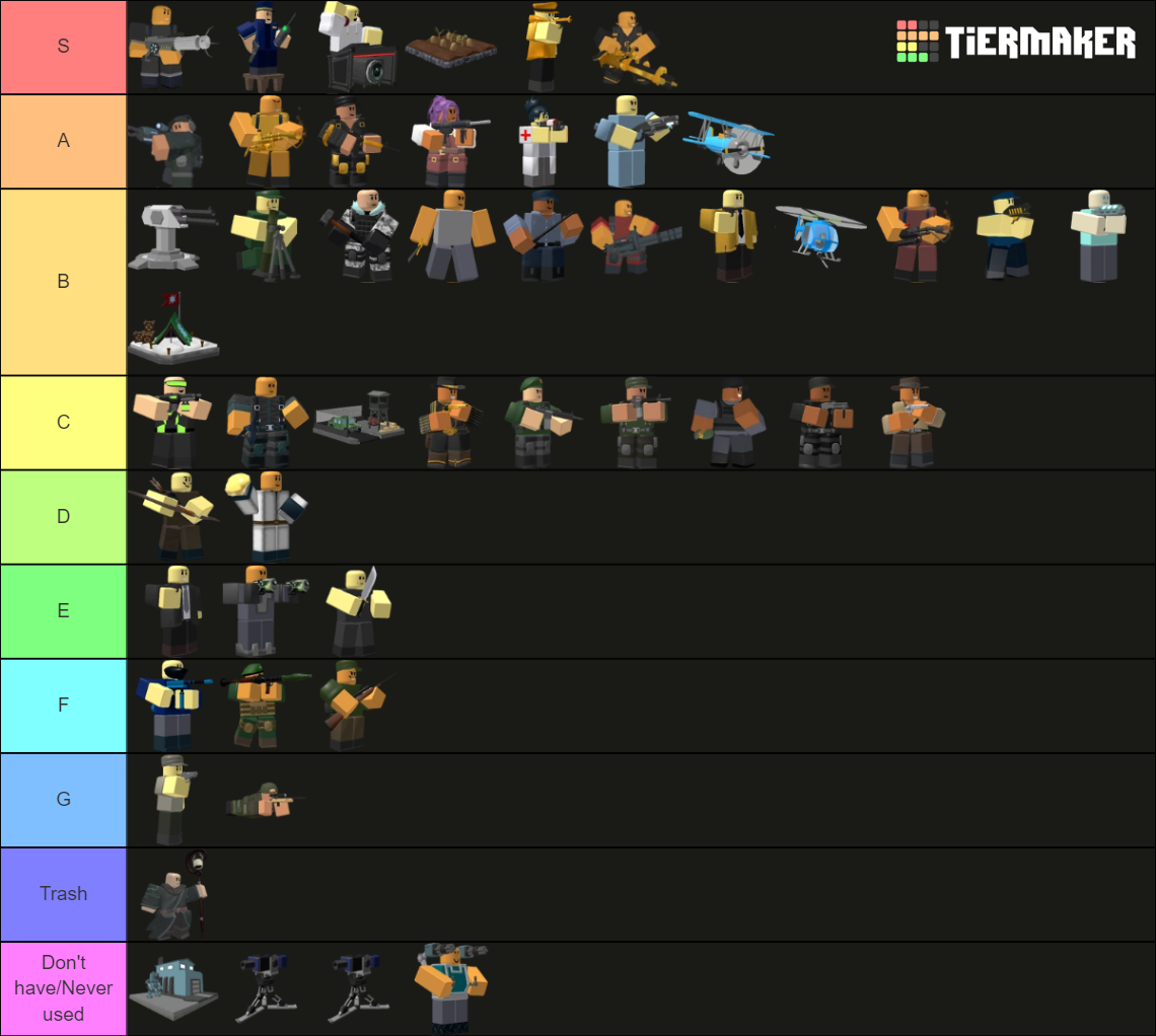 TDS Towers (Updates every new tower) Tier List (Community Rankings ...