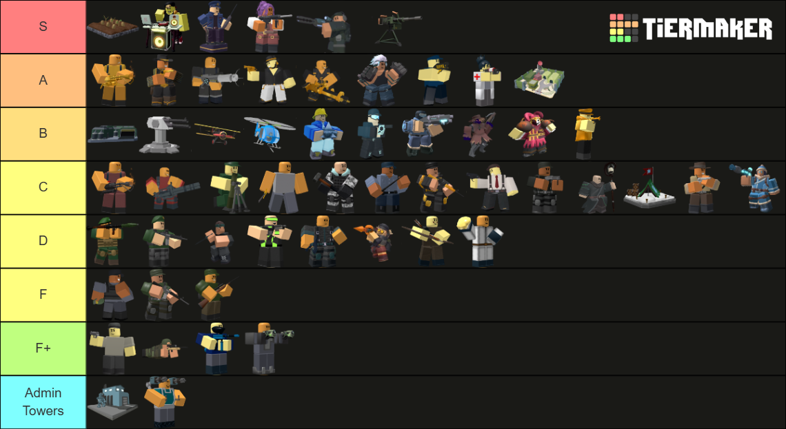 Tower Defense Simulator [TDS]/tower ranking (Ver.1.39.3) Tier List ...